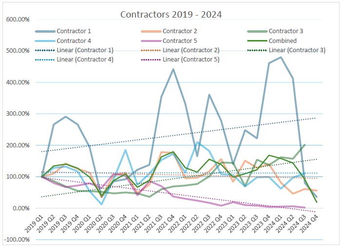 CIOM Industry Report - ConstructionIOM